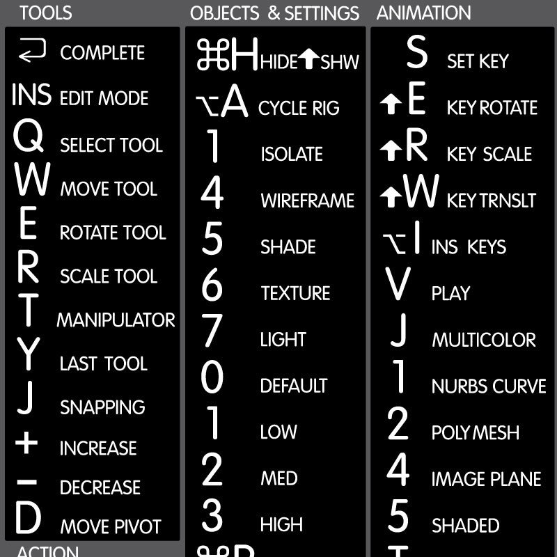 Maya_ref_hotkeys_mac
