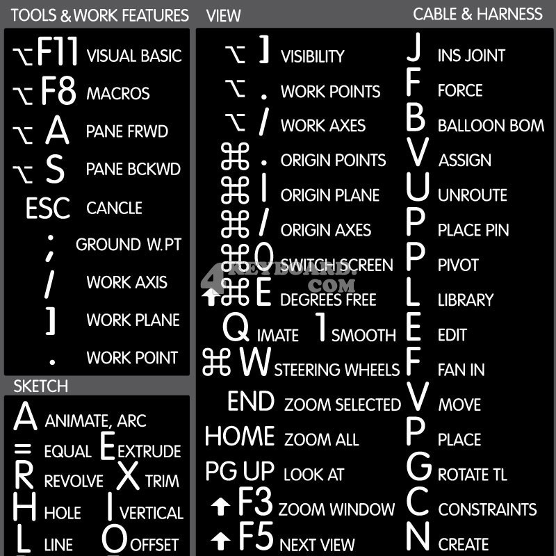Inventor_ref_hotkeys_mac