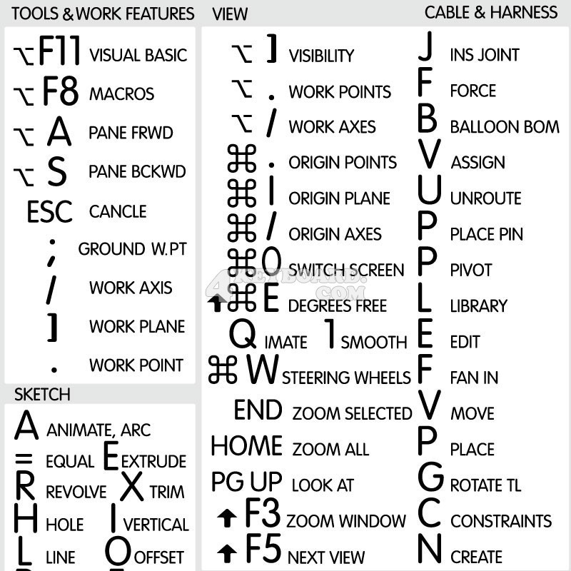 Inventor_ref_hotkeys_mac