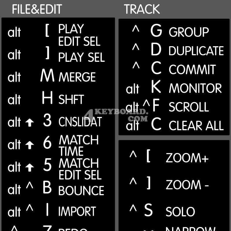 ProTools_ref_hotkeys_wind
