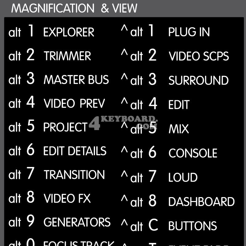 Vegas_ref_hotkeys_wind