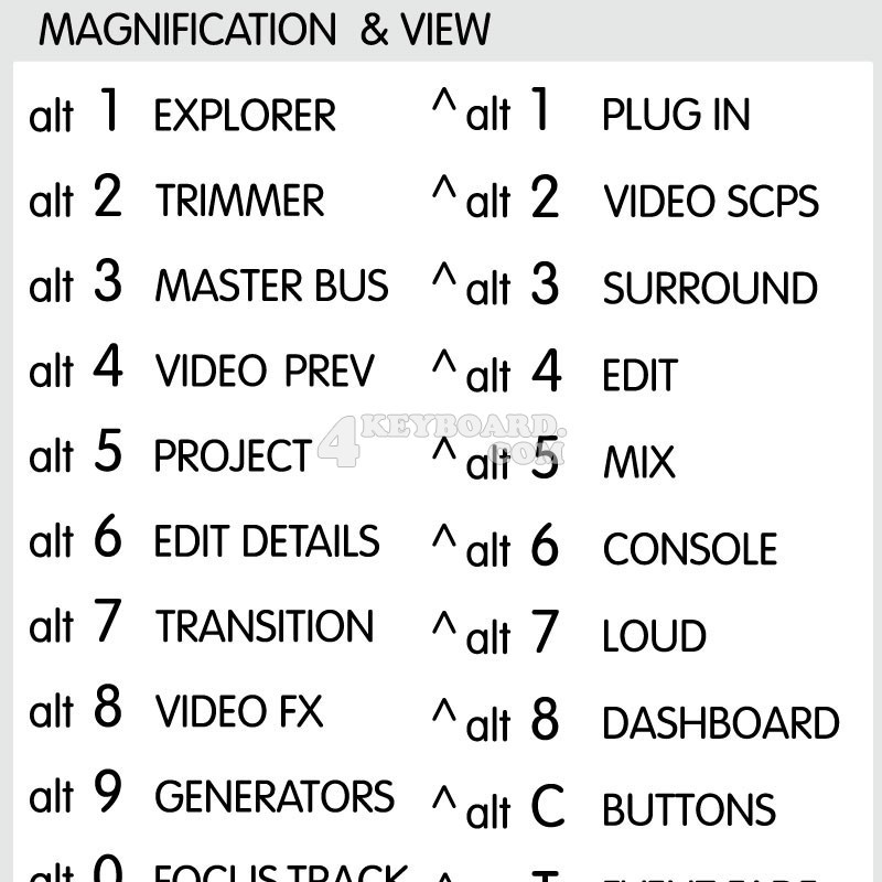 Vegas_ref_hotkeys_wind
