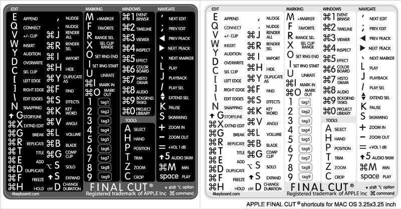 Final_Cut_ref_hotkeys_mac