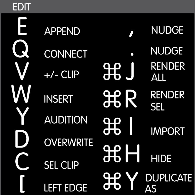 Final_Cut_ref_hotkeys_mac
