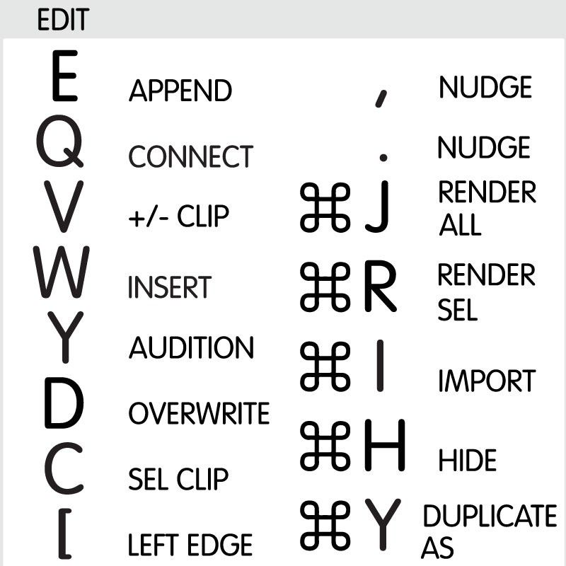 Final_Cut_ref_hotkeys_mac