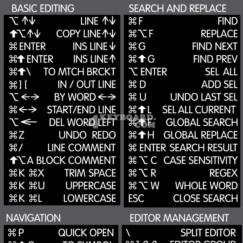 VisualStudio_ref_hotkeys_mac
