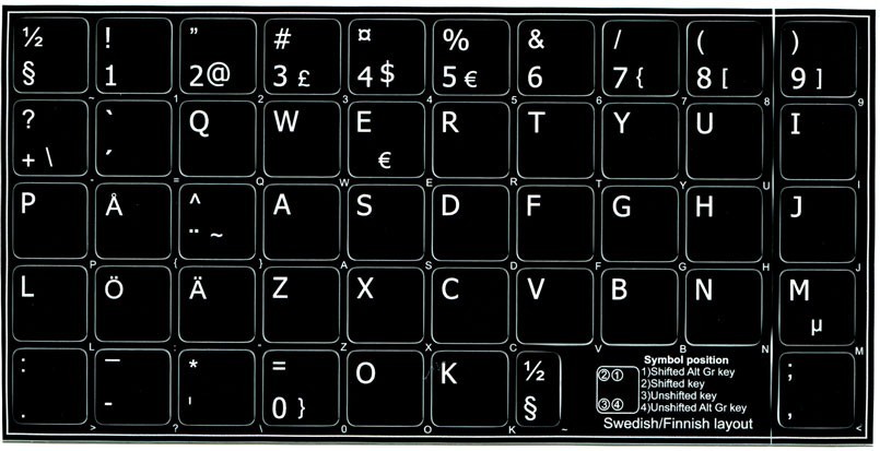 Swed Finn non tran PC