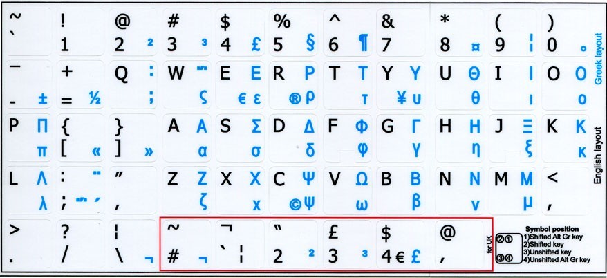 Greek Alphabet Keyboard Vectors