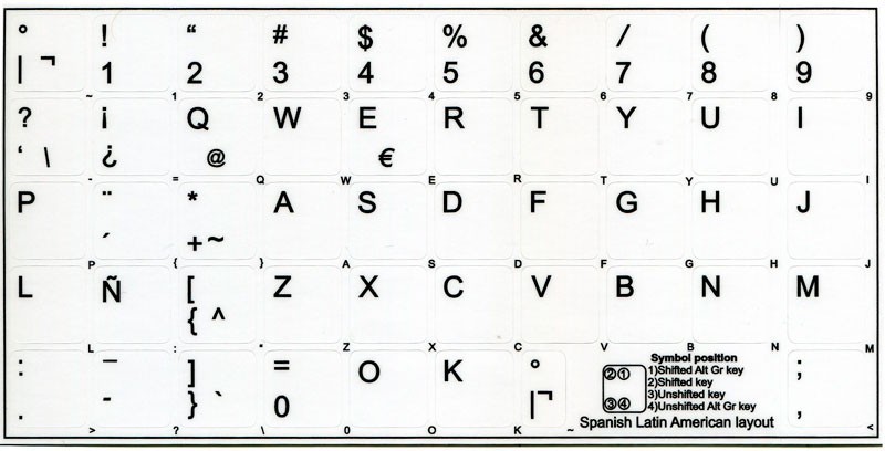 Span Latin Amer non tran PC