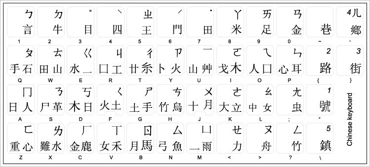 Chinese Alphabet Keyboard