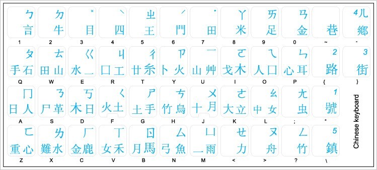 Chinese Alphabet Keyboard