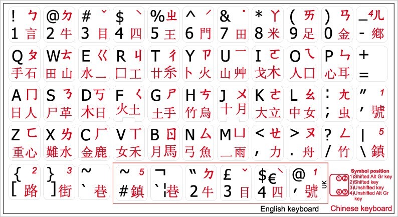 Chinese English non tran PC