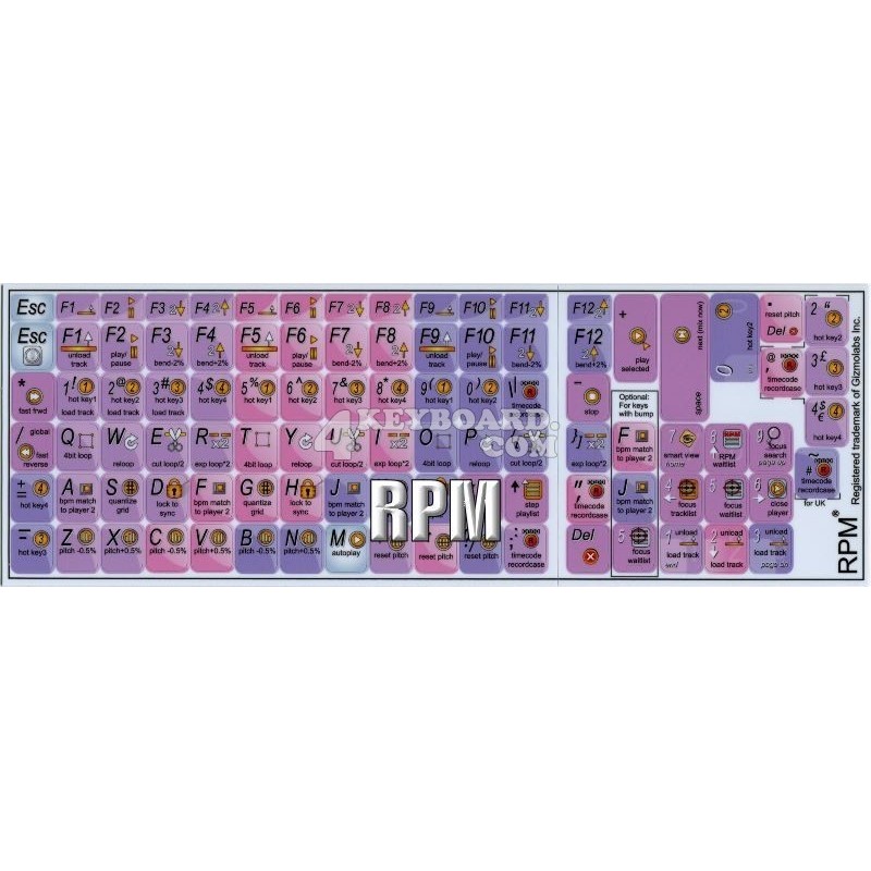 RPM