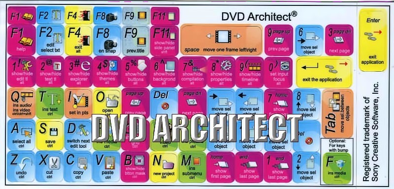 DVD Architect