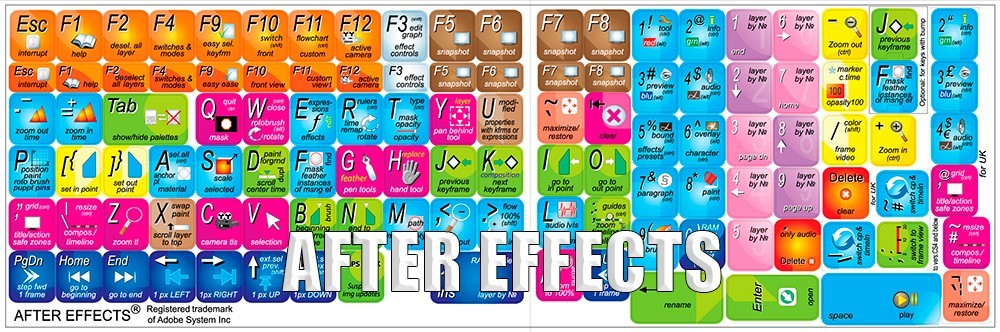 Adobe After Effects