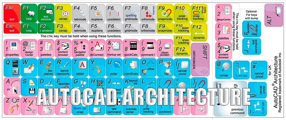 AutoCAD Architecture