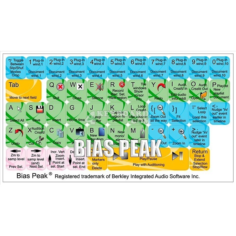 Bias Peak