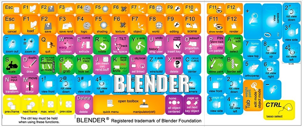Blender
