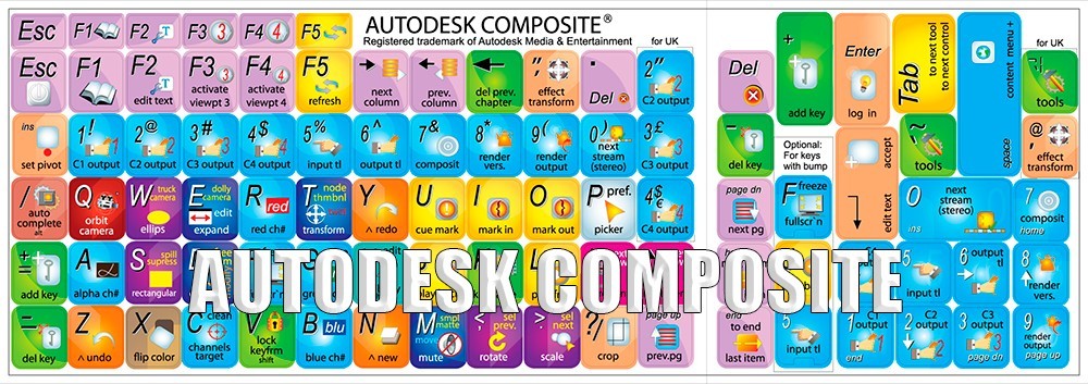 Autodesk Composite