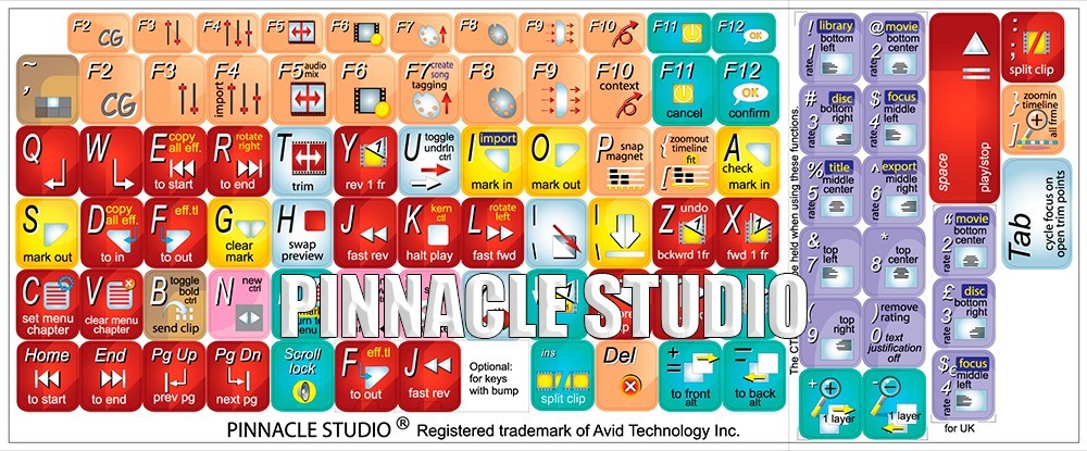 Pinnacle studio